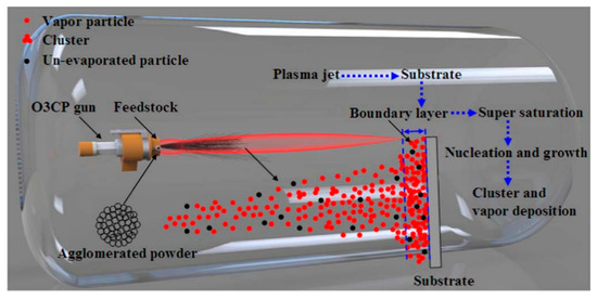 Research Progresses on Ceramic Materials of Thermal Barrier Coatings on ...