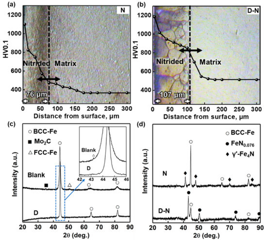 A Novel Decarburizing-Nitriding Treatment of Carburized/through ...