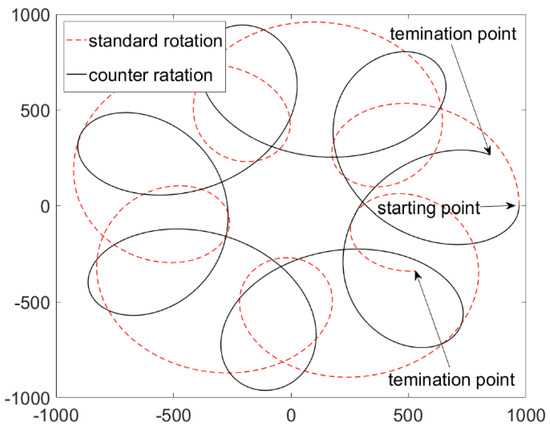 Optimization of Thickness Uniformity Distribution on a Large-Aperture ...