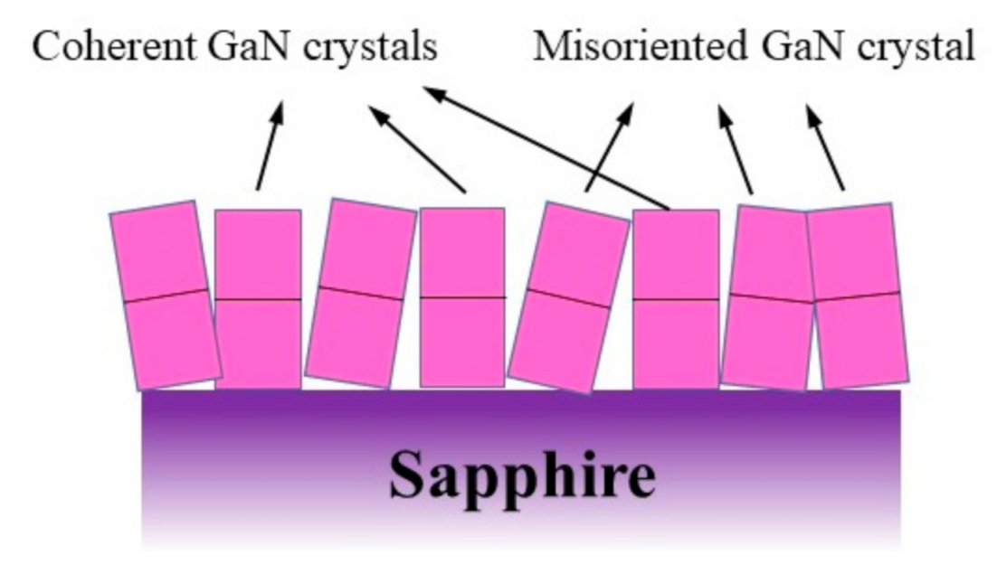 The Surface Morphology Evolution of GaN Nucleation Layer during ...