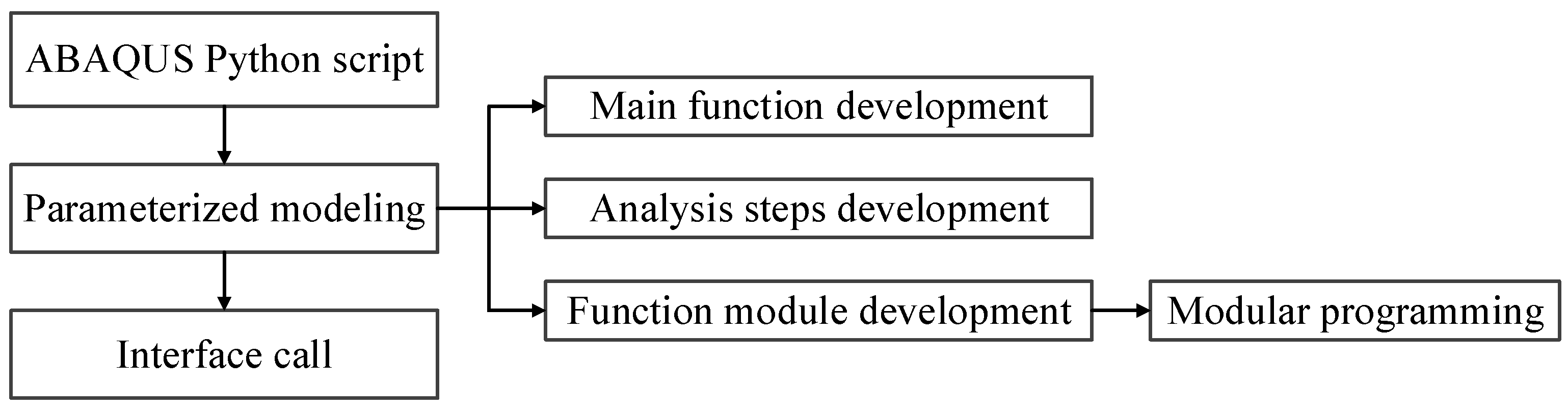 Continuous Numerical Analysis of Slug Rivet Installation Process Using Parameterized Modeling Method