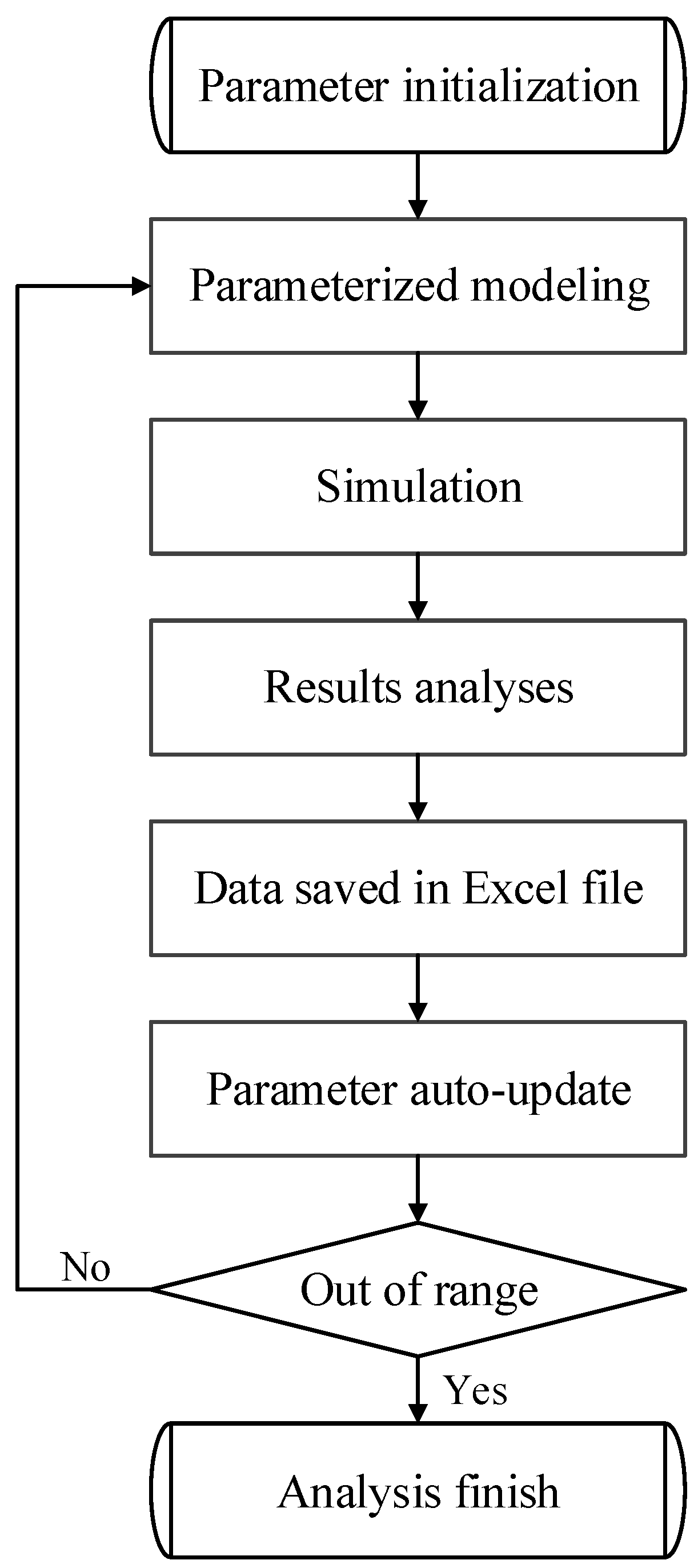 Coatings | Free Full-Text | Continuous Numerical Analysis of Slug Rivet ...
