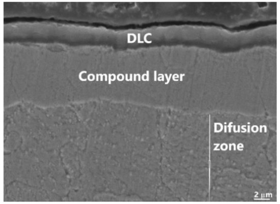 Combined Use of Surface Texturing, Plasma Nitriding and DLC Coating on ...