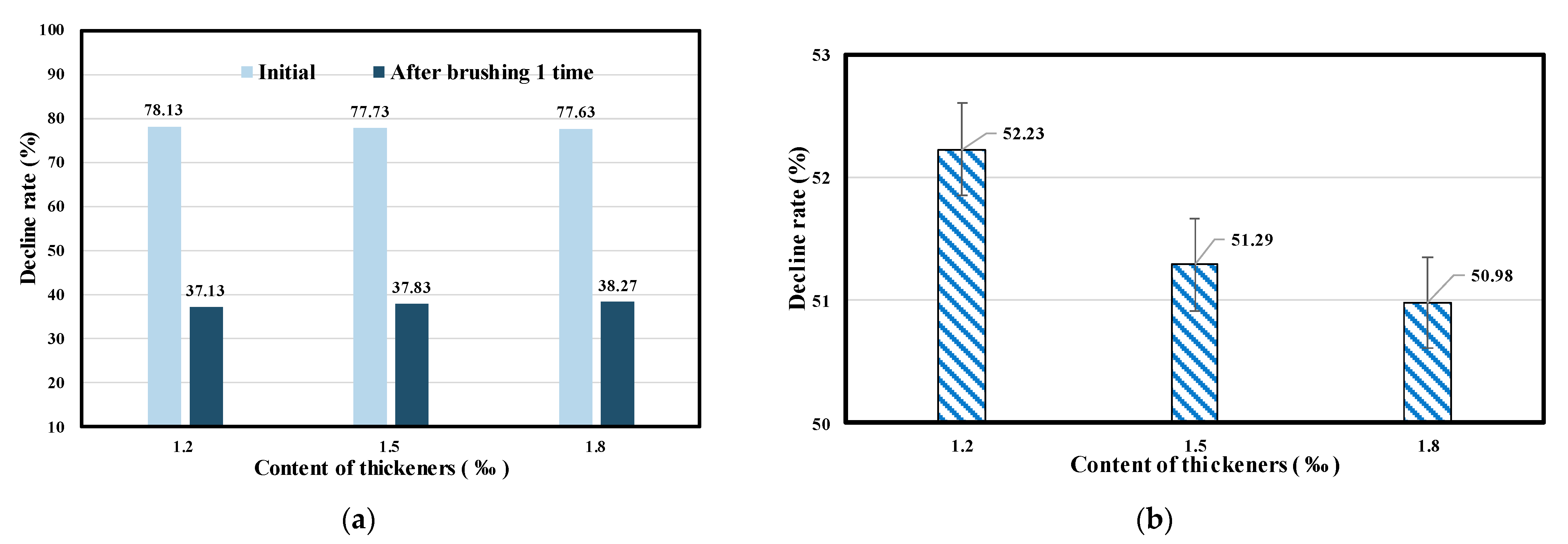 An Experimental Study for the Improvement of the Stain Resistance for ...