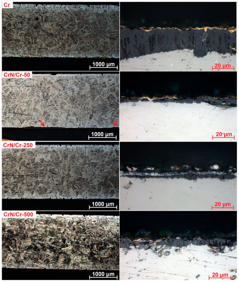 Protection of Zr Alloy under High-Temperature Air Oxidation: A ...