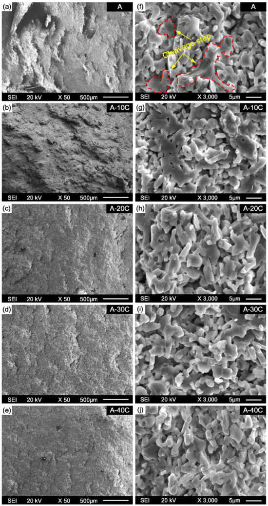 RETRACTED: Effects of Cr2O3 Content on Microstructure and Mechanical ...