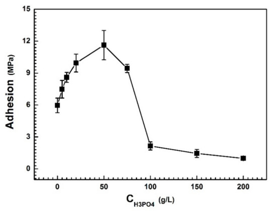 What is the best way to get some really stubborn surface rust off? | Page 2 | IH8MUD Forum