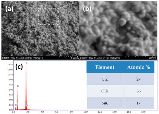 Synthesis and Frost Suppression Performance of PDMS-SiO2/PFA Hybrid Coating