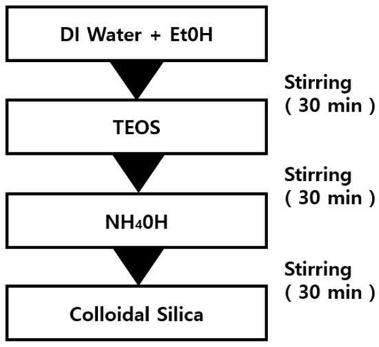 Flexible Structural Color Films Based on Electro-Hydrodynamic Inkjet ...