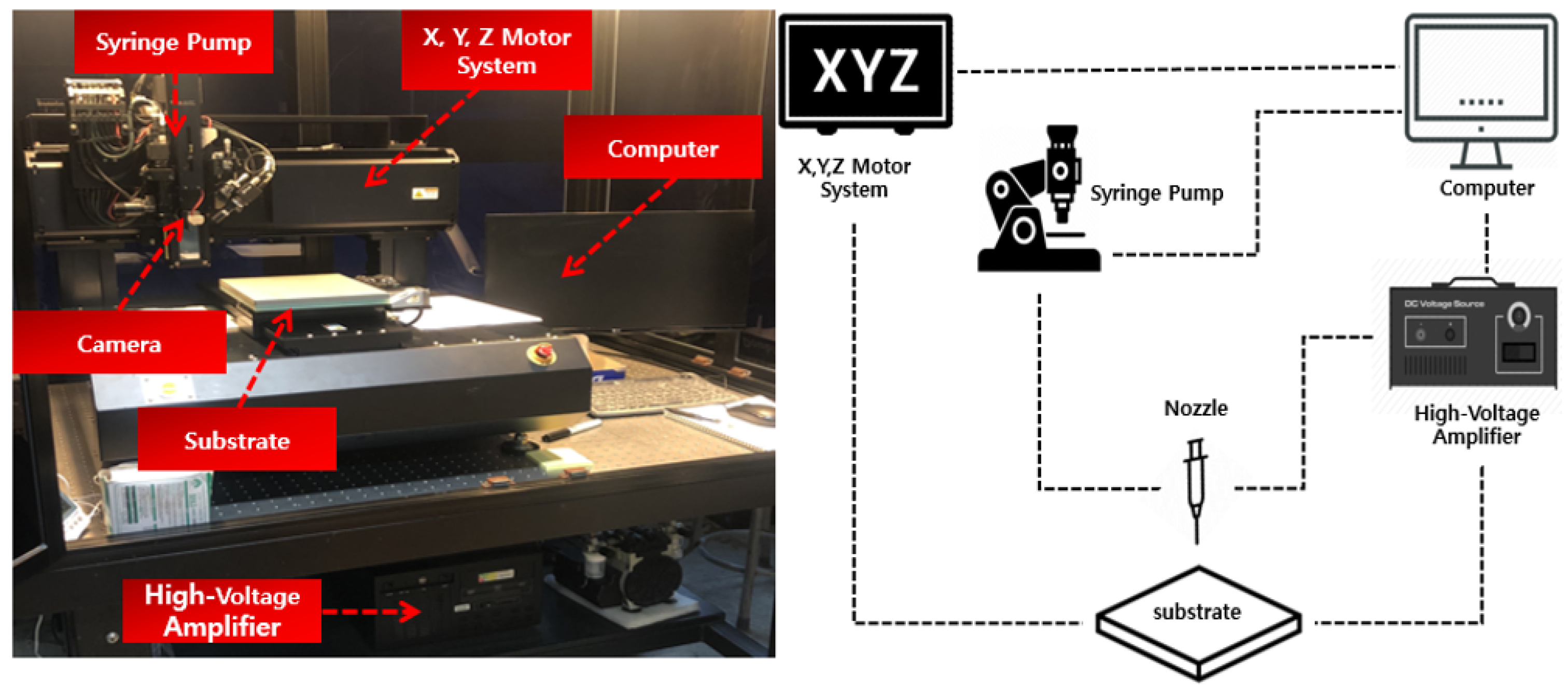 Flexible Structural Color Films Based on Electro-Hydrodynamic Inkjet ...