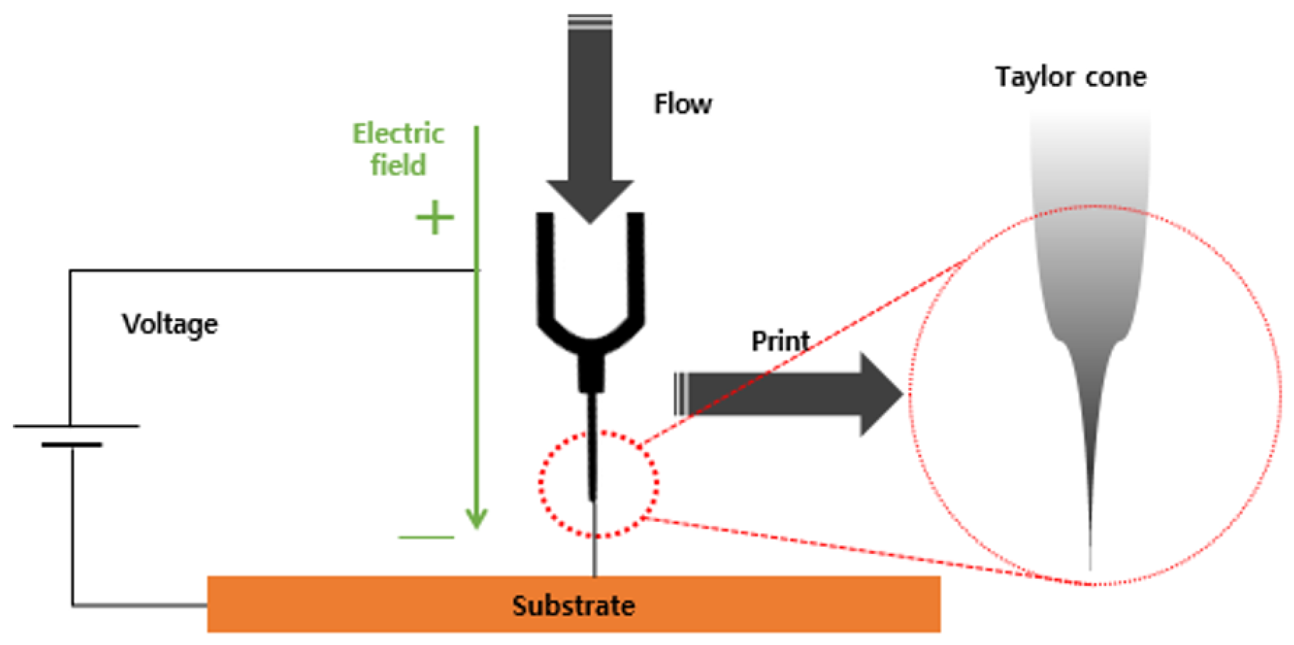 Flexible Structural Color Films Based on Electro-Hydrodynamic Inkjet ...