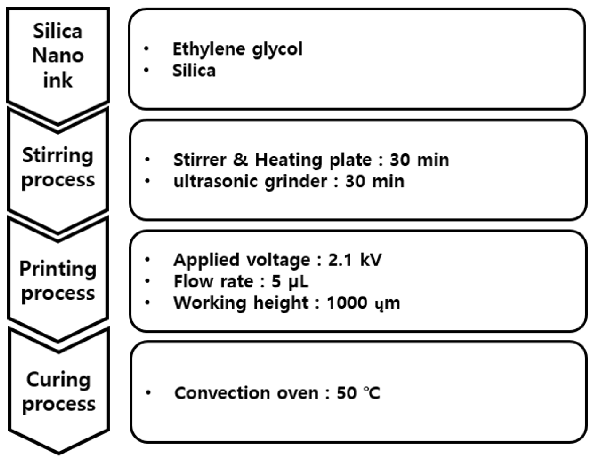 Flexible Structural Color Films Based on Electro-Hydrodynamic Inkjet ...