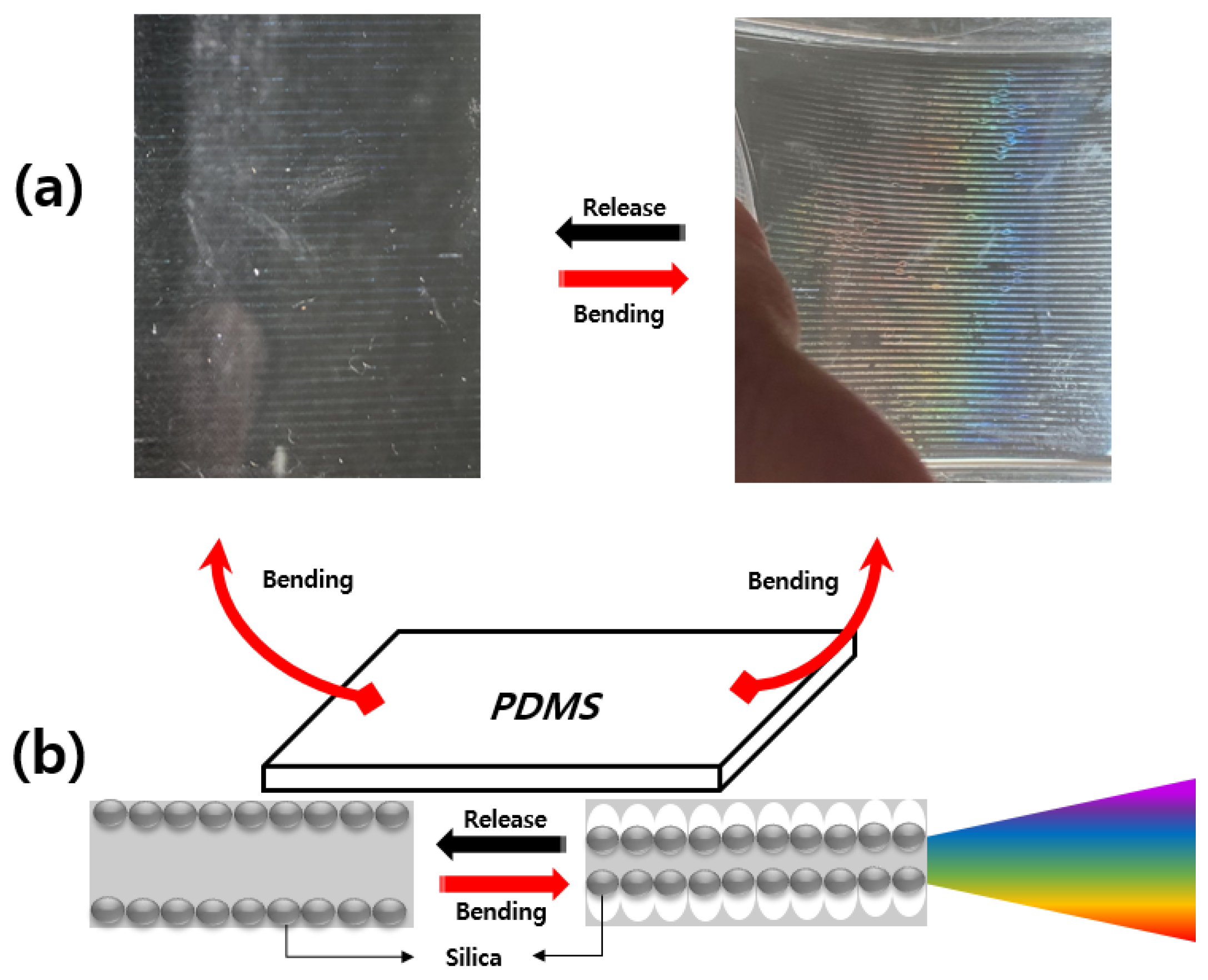 Flexible Structural Color Films Based on Electro-Hydrodynamic Inkjet ...