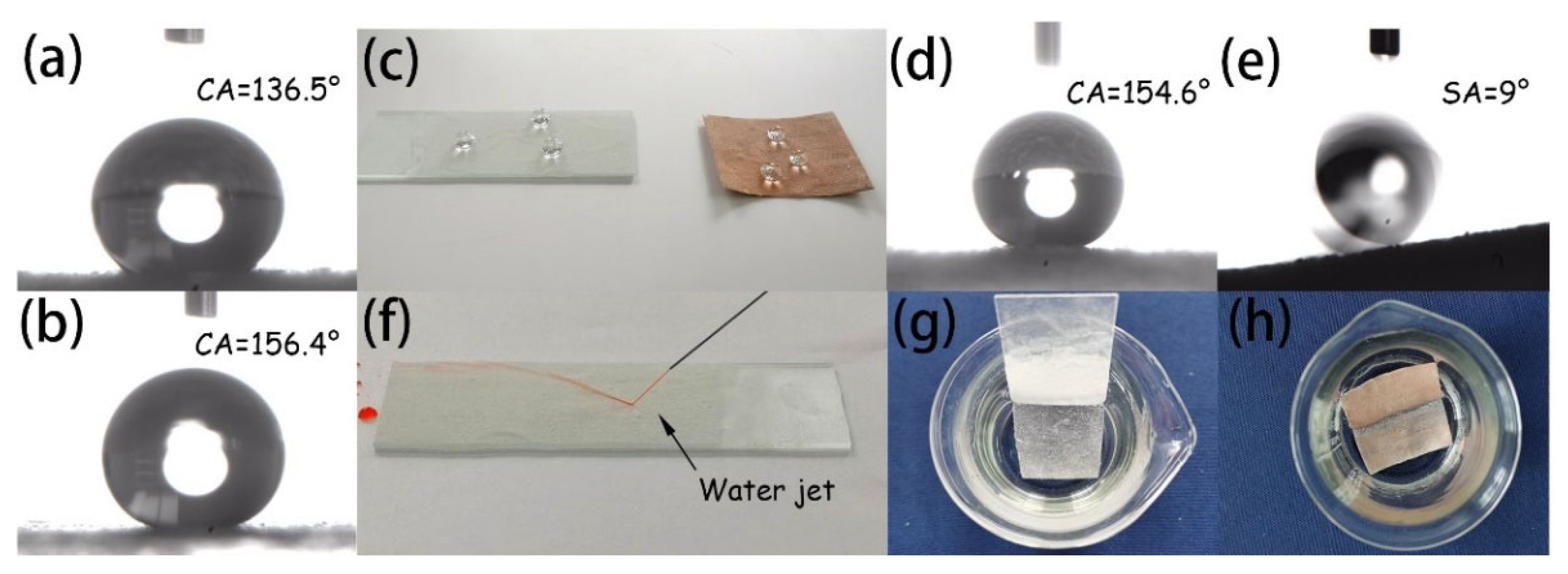 A Facile and Cost-Effective Method to Prepare a Robust Superhydrophobic ...