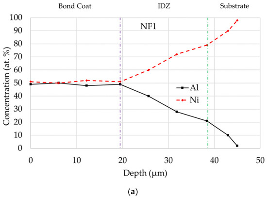 Diffusion Aluminide Coatings for Hot Corrosion and Oxidation Protection ...