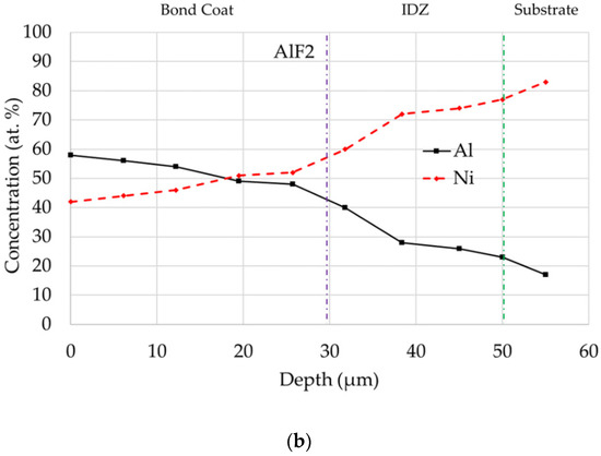Diffusion Aluminide Coatings for Hot Corrosion and Oxidation Protection ...