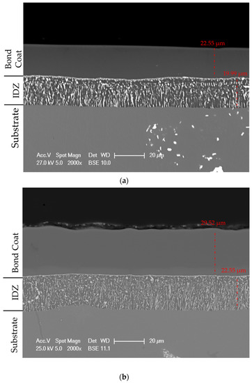 Diffusion Aluminide Coatings for Hot Corrosion and Oxidation Protection ...