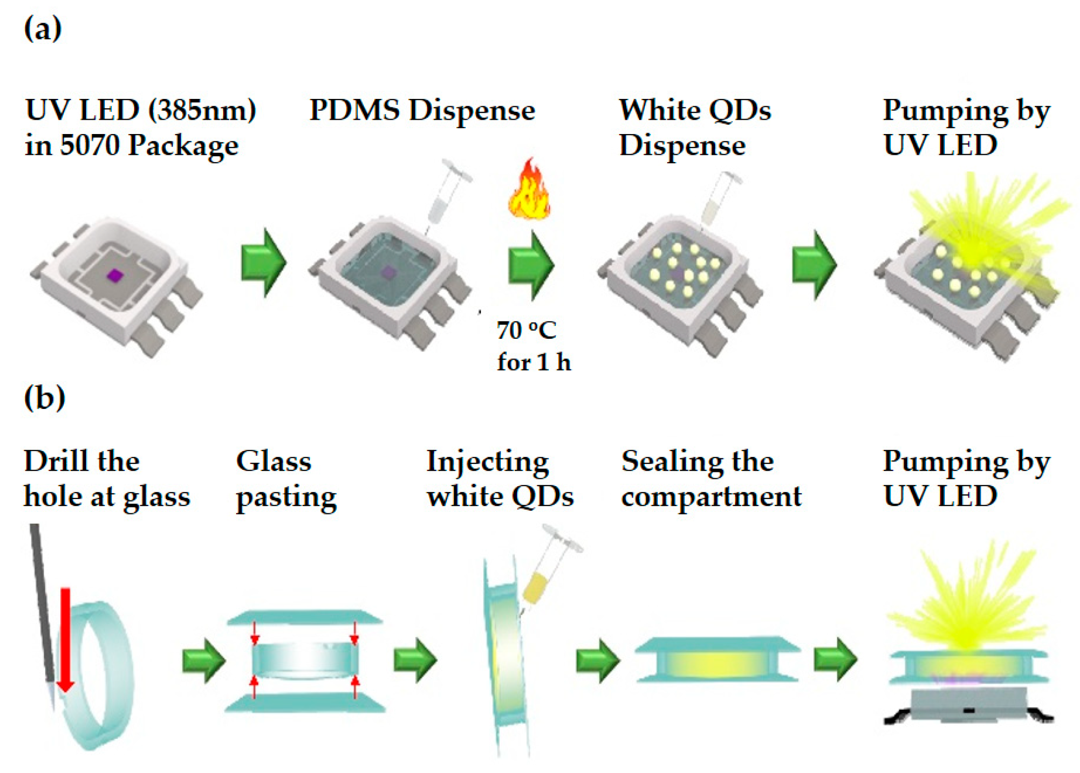High Stability of Liquid-Typed White Light-Emitting Diode with Zn0.8Cd0 ...