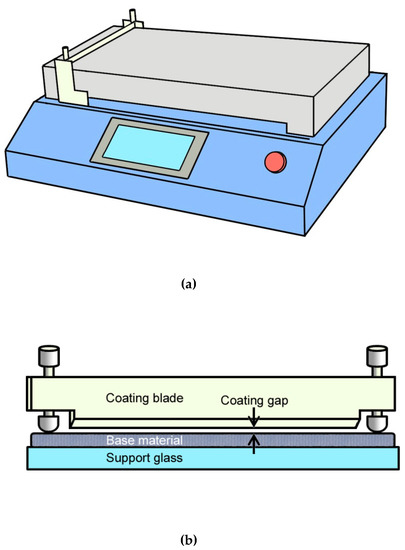 Preparation and Characterization of Electromagnetic Shielding ...