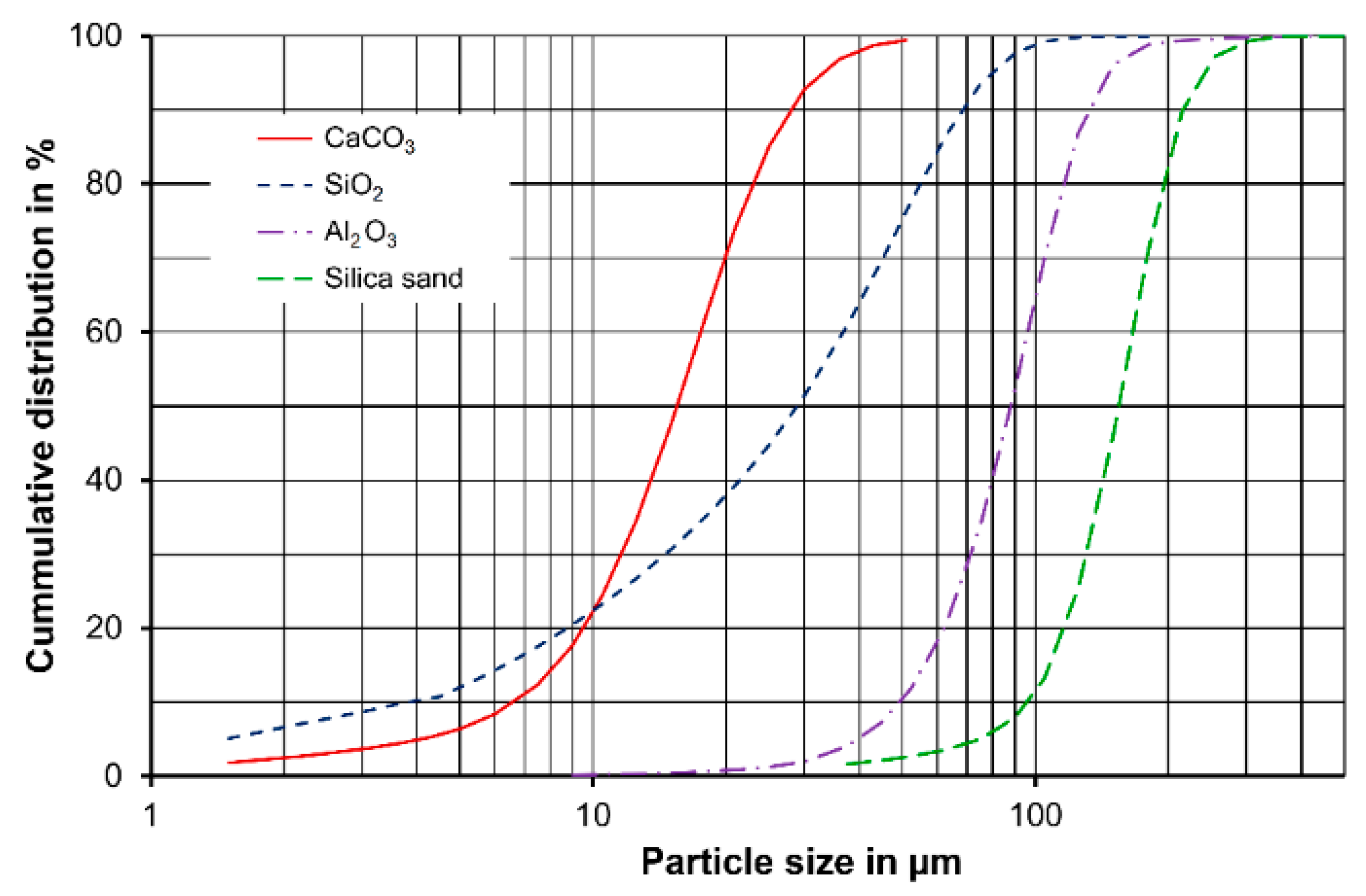 Reduction of Wall Friction of Fine Powders by Use of Wall Surface Coatings