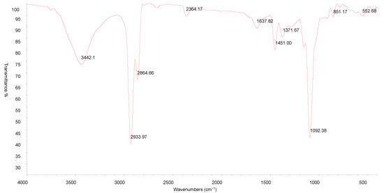 Preparation and Application of Polyurethane Coating Material Based on ...