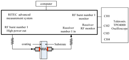 Evaluation of Damage Process of a Coating by Using Nonlinear Ultrasonic ...