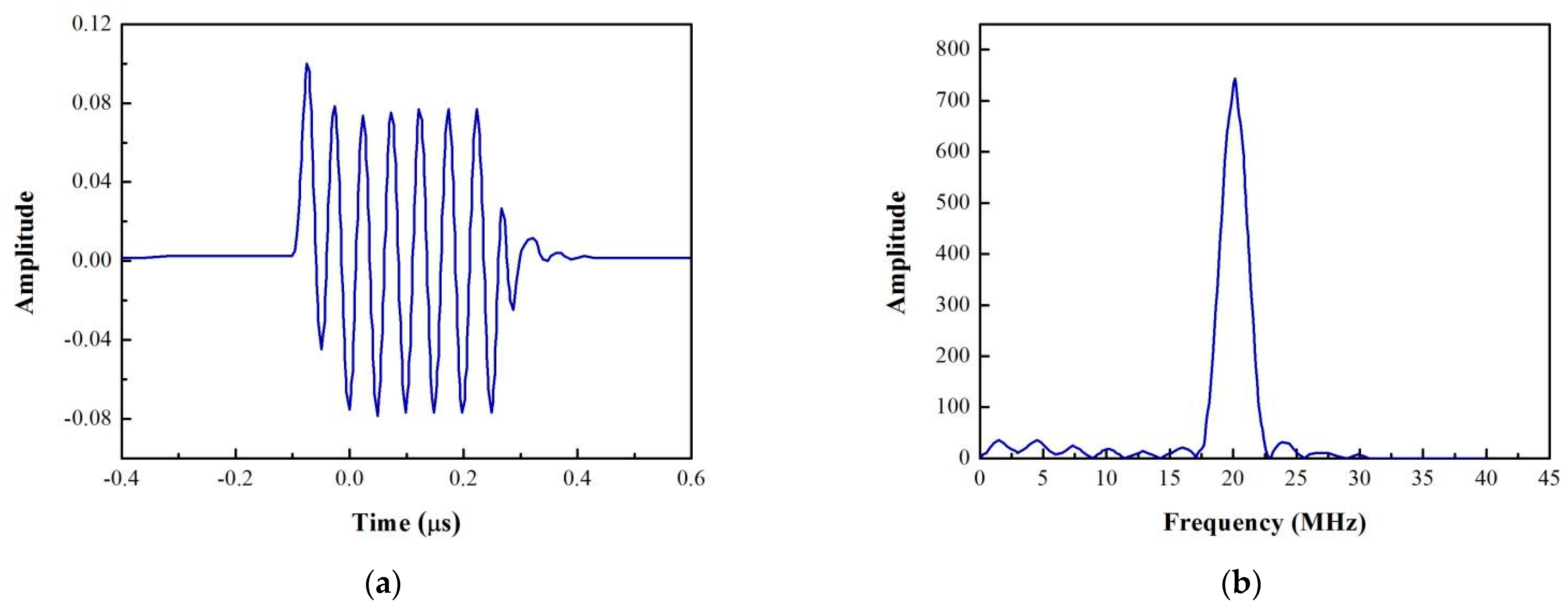 Evaluation of Damage Process of a Coating by Using Nonlinear Ultrasonic ...