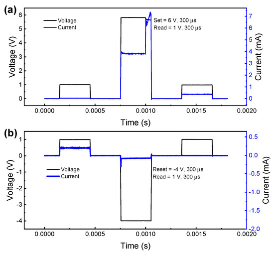 Alloyed High-k-Based Resistive Switching Memory in Contact Hole Structures