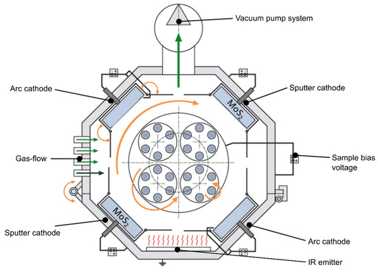 Microstructure, Mechanical Properties and Tribological Behavior of ...