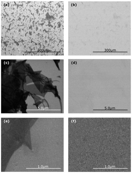 Variable-Angle Spectroscopic Ellipsometry of Graphene-Based Films