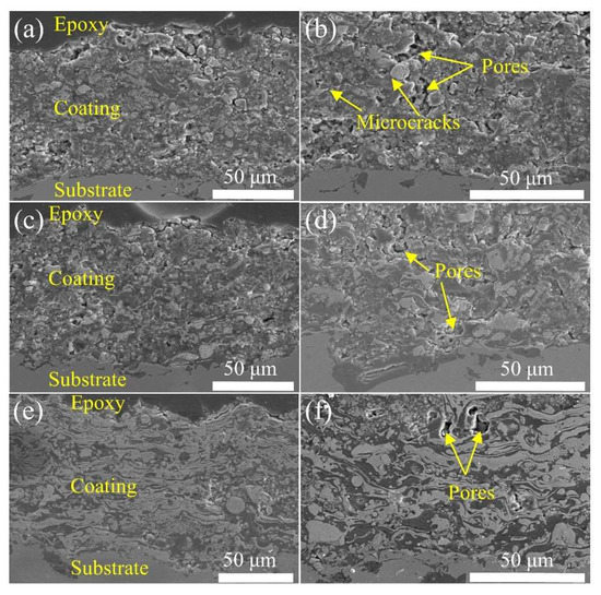 Microstructure and Wear Behaviors of Plasma-Sprayed MoAlB Ceramic Coating
