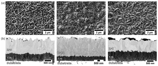 Microstructure and Mechanical Properties of ZrN, ZrCN and ZrC Coatings ...