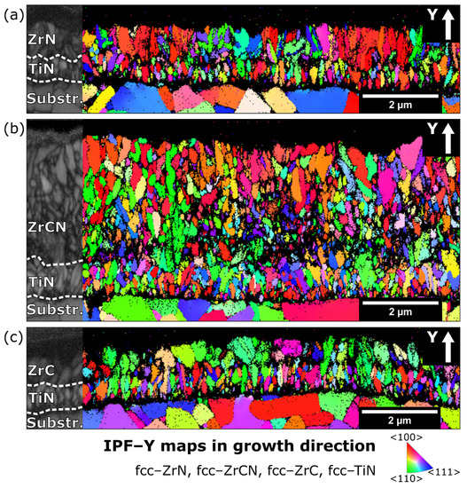 Microstructure and Mechanical Properties of ZrN, ZrCN and ZrC Coatings ...