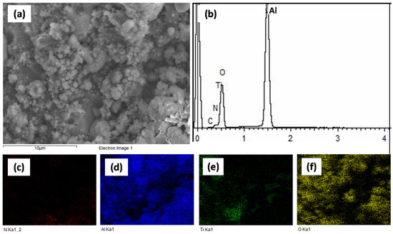 Synthesis of Cubic Aluminum Nitride (AlN) Coatings through Suspension ...