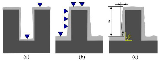 Optical Constant and Conformality Analysis of SiO2 Thin Films Deposited ...
