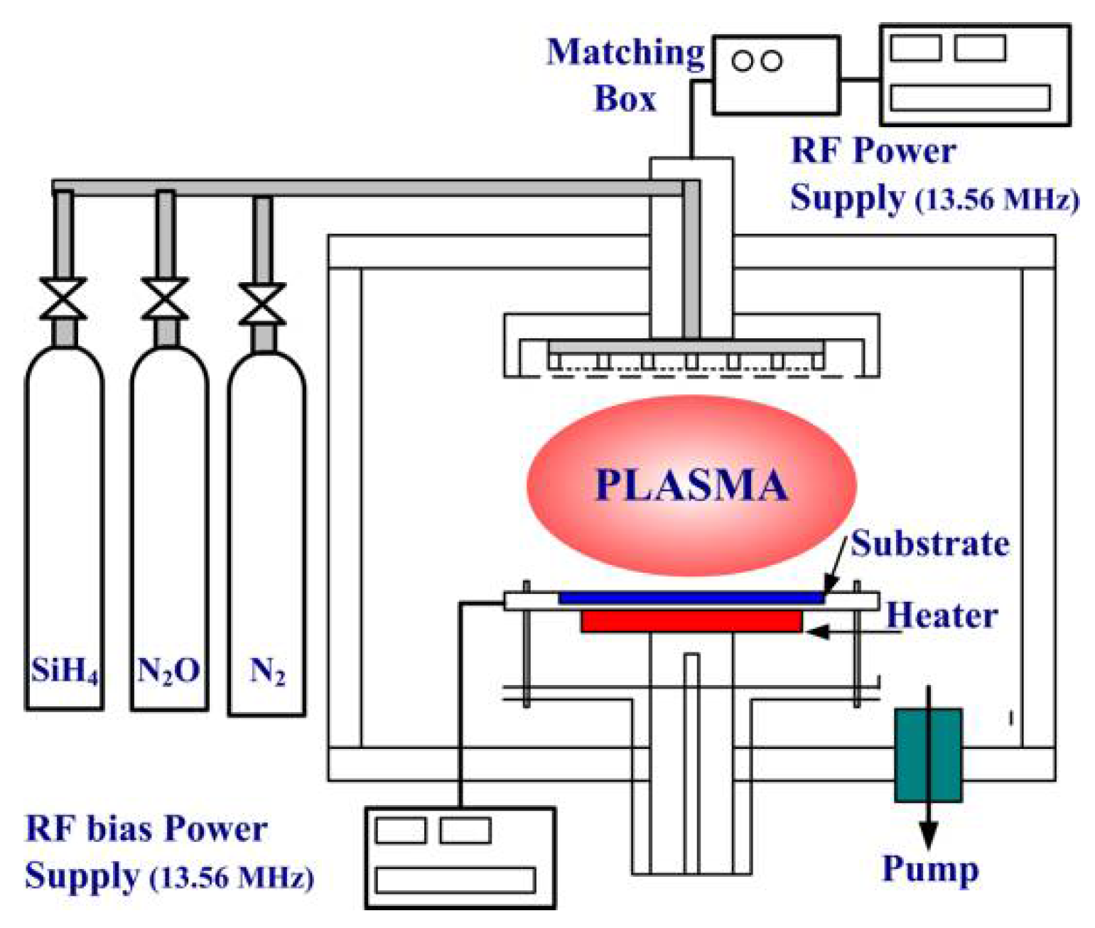 Optical Constant and Conformality Analysis of SiO2 Thin Films Deposited on Linear Array ...