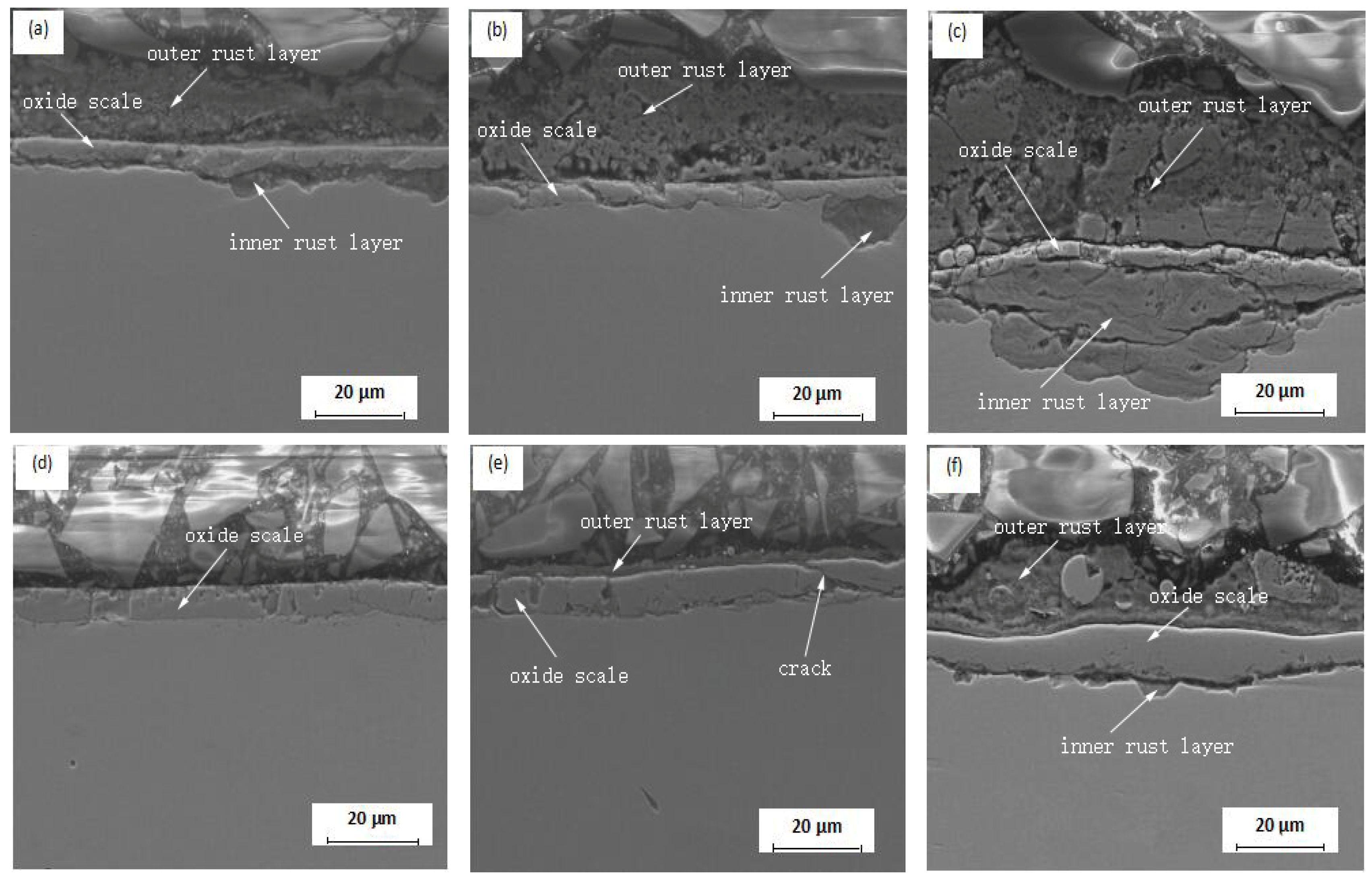 Effect of Oxide Scale Microstructure on Atmospheric Corrosion Behavior ...
