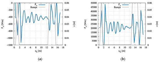 Coatings | Free Full-Text | An Effective Algorithm of Uneven Road ...