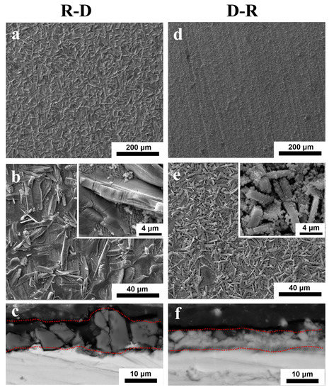 Influence of Surface Post-Processing on Crystal Refinement and ...