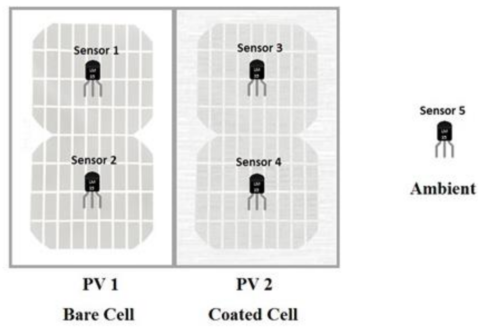 Effects of Coating Materials as a Cleaning Agent on the Performance of ...