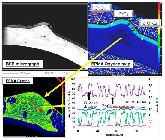 Recent Advances in Protective Coatings for Accident Tolerant Zr-Based ...