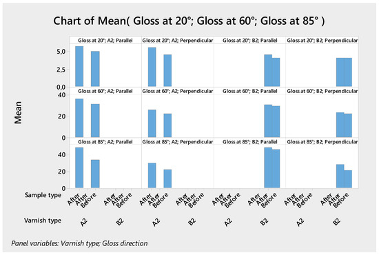 Glossiness Evaluation of Coated Wood Surfaces as Function of Varnish ...