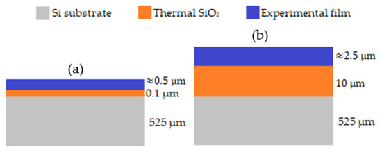 Optimization of Fabrication Process for SiON/SiOx Films Applicable as ...