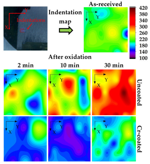 Coatings | Special Issue : Advanced Coatings for Accident Tolerant Fuel ...