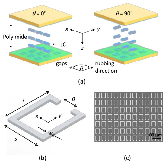 Effect of Thicknesses of Liquid Crystal Layers on Shift of Resonance ...