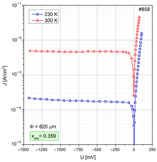 MOCVD Grown HgCdTe Heterostructures for Medium Wave Infrared Detectors