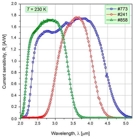 MOCVD Grown HgCdTe Heterostructures for Medium Wave Infrared Detectors