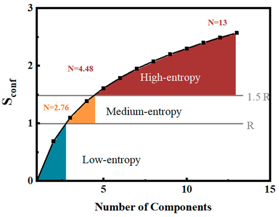 High-Entropy Oxides: Advanced Research on Electrical Properties