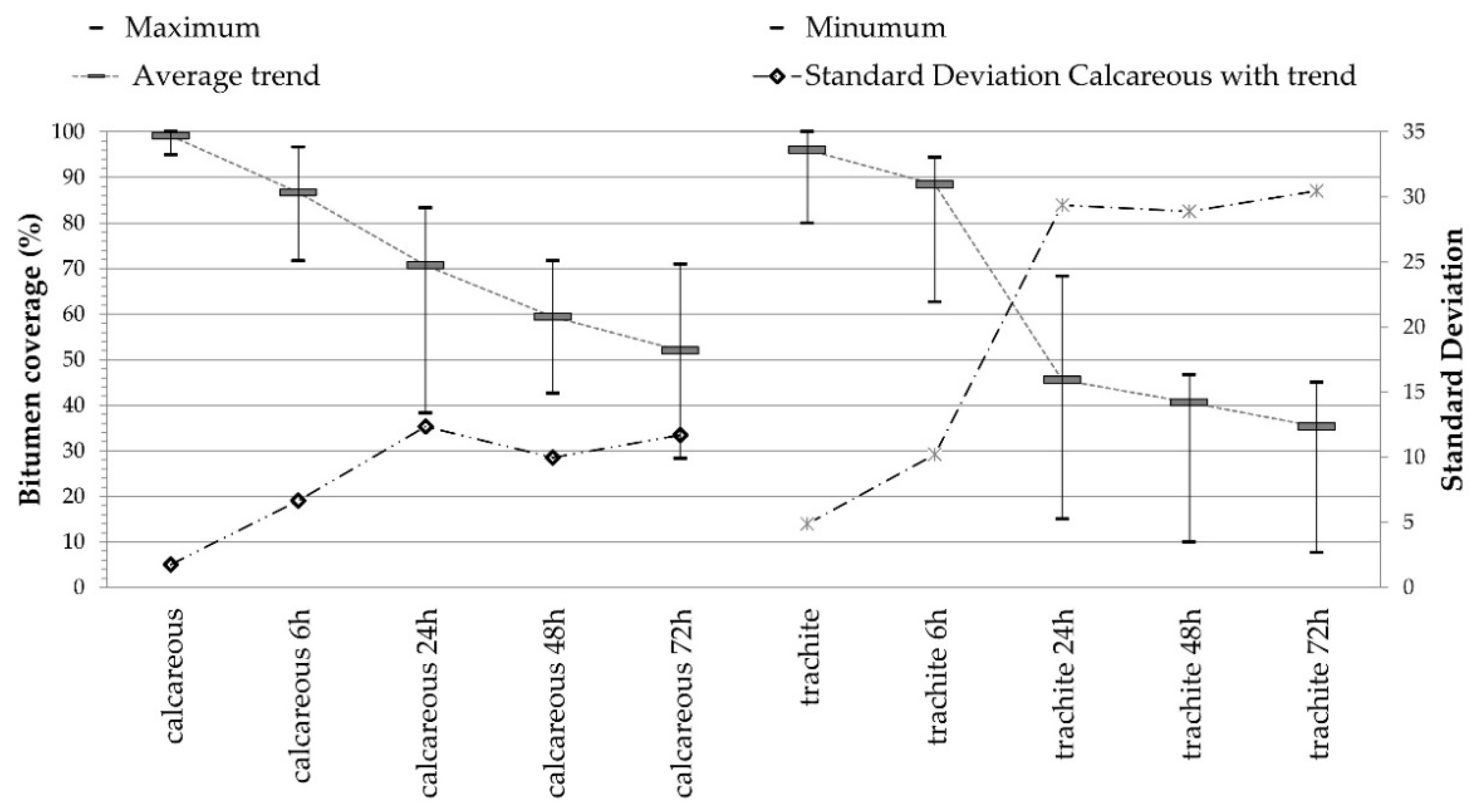 Affinity between Bitumen and Aggregate in Hot Mix Asphalt by ...