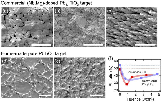 Pulsed Laser Deposition of Epitaxial Non-Doped PbTiO3 Thin Films from ...